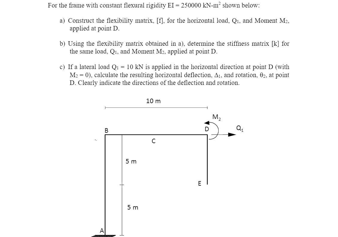 For the frame with constant flexural rigidity El = | Chegg.com