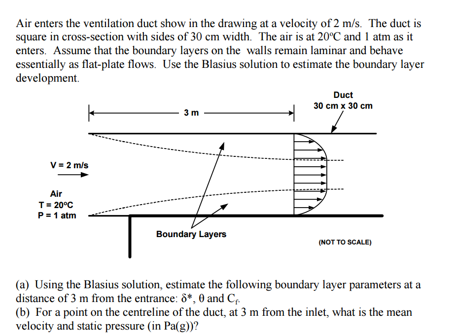 Fluid Dynamics - Boundary Layer problem analysis Air | Chegg.com