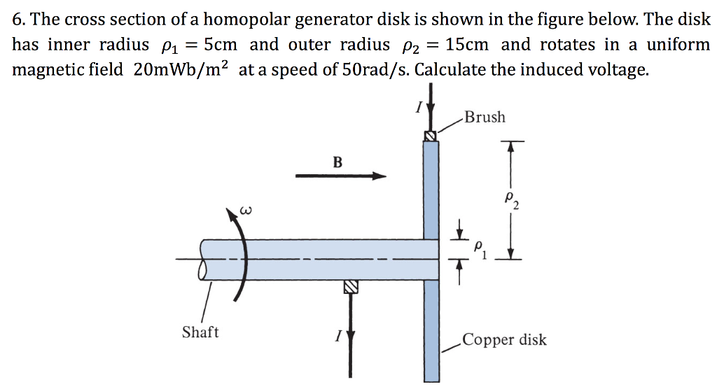 Copper Disk Generator