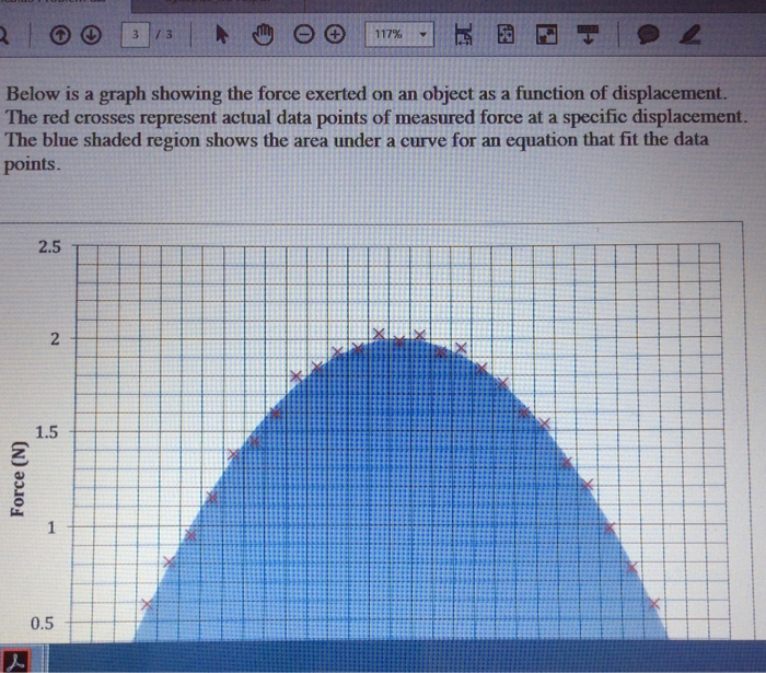 Solved below is a graph showing the force exerted on an | Chegg.com