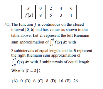 Solved The function f is continuous on the closed interval | Chegg.com