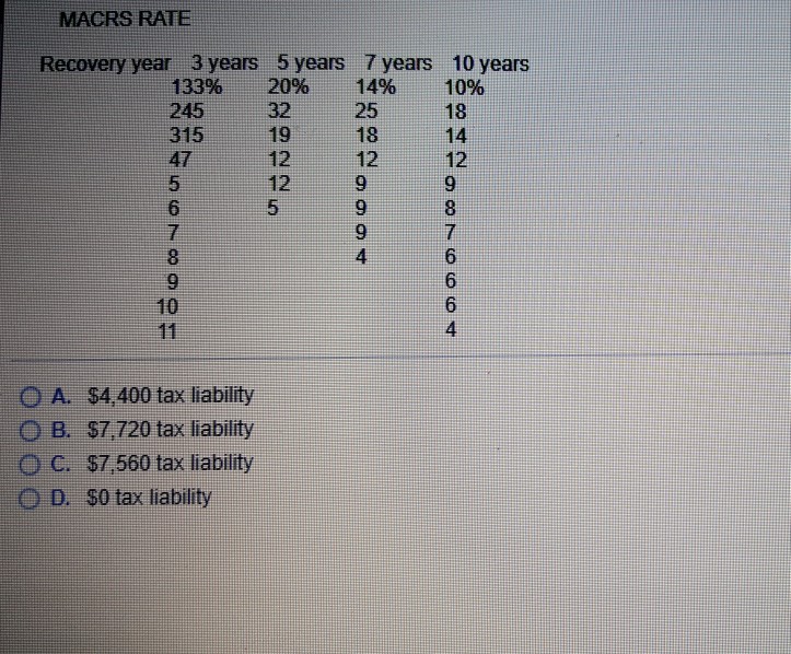 Solved MACRS RATE 3 years 133% 245 315 47 5 years 20% 32 19 | Chegg.com