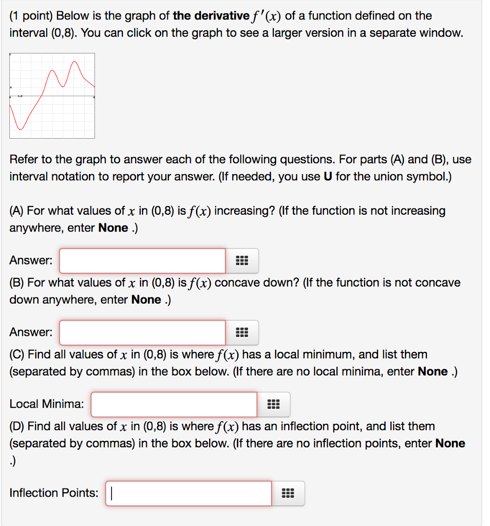 Solved (1 point) Below is the graph of the derivative f(x) | Chegg.com