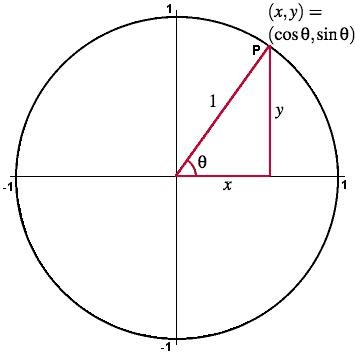 Monte Carlo methods are a widely used class of | Chegg.com