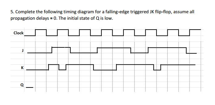 Solved Complete the following timing diagram for a | Chegg.com