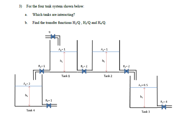 For the four tank system shown below: Which tanks | Chegg.com