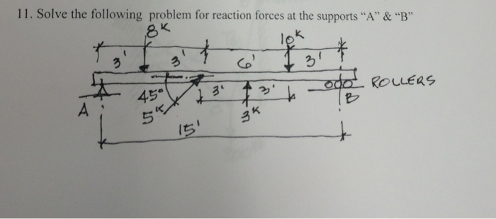 Solved Solve the following problem for reaction forces at | Chegg.com
