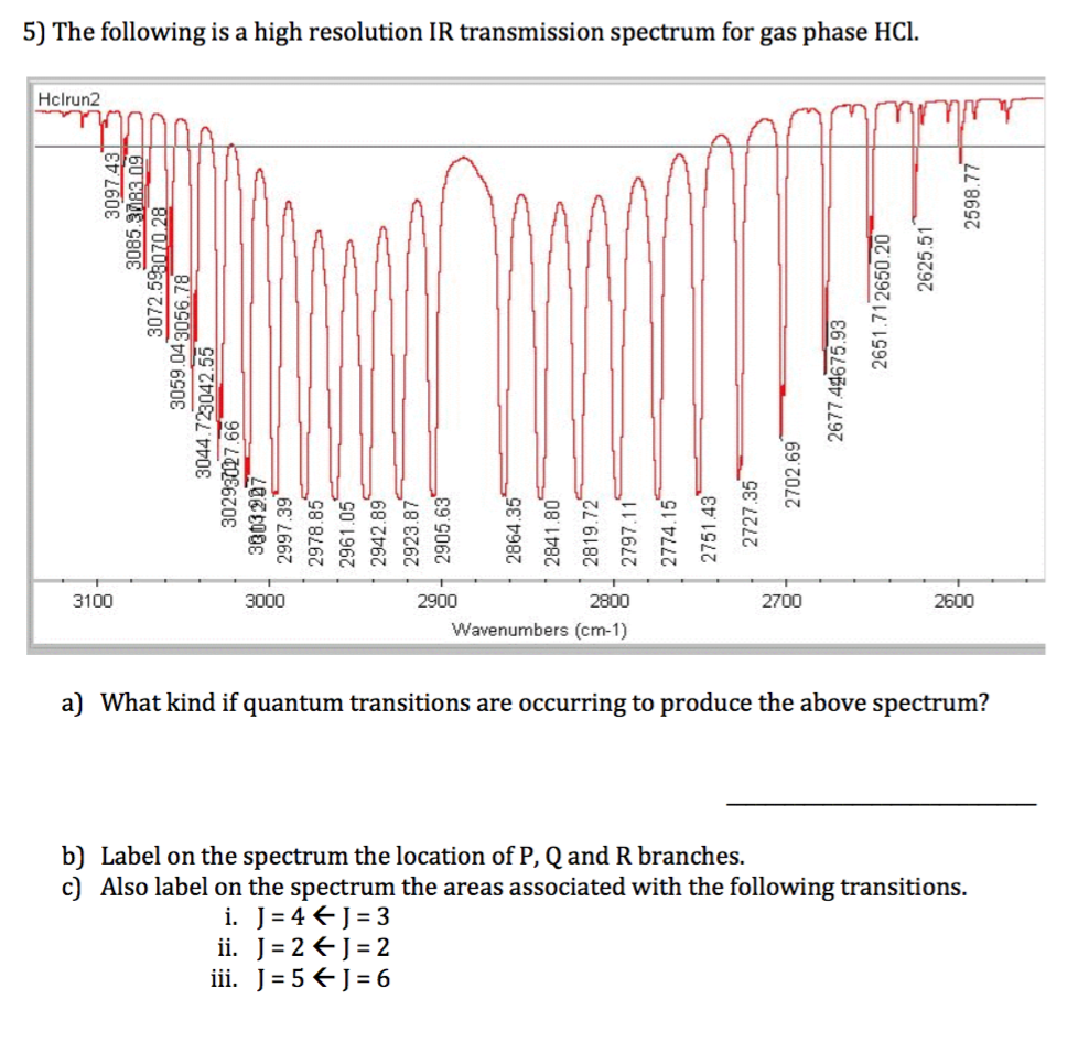 Solved The following is a high resolution IR transmission | Chegg.com