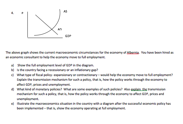 Solved The above graph shows the current macroeconomic | Chegg.com