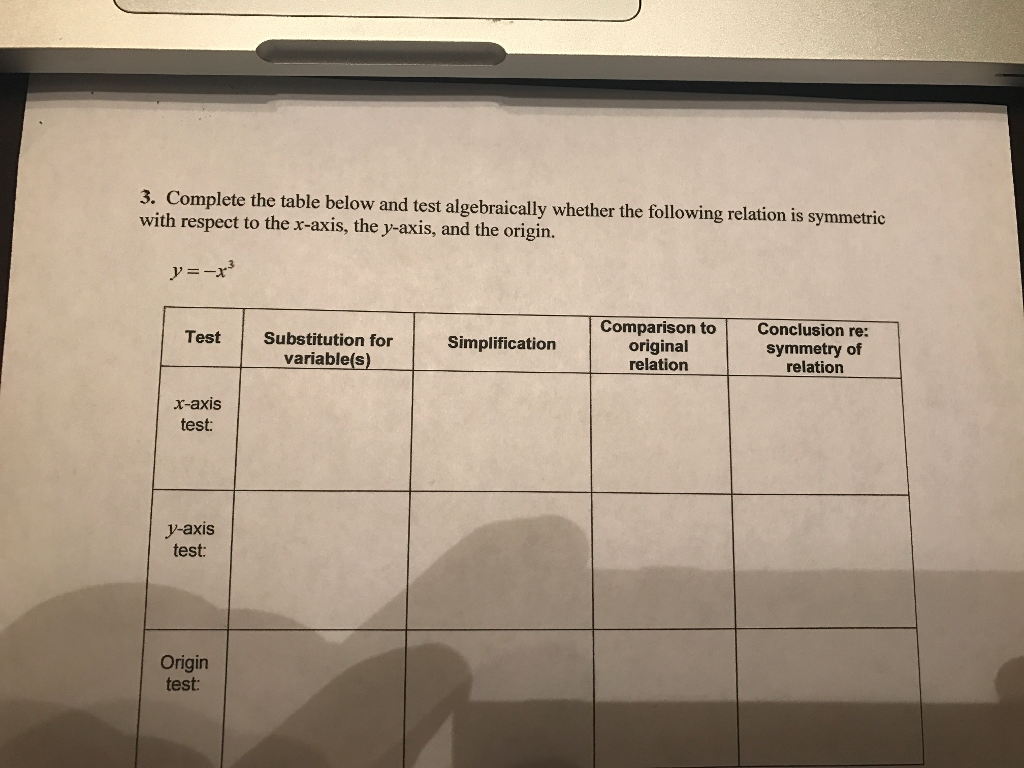 Solved Complete The Table Below And Test Algebraically Chegg
