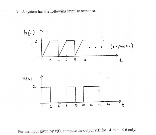 Solved 3. A system has the following impulse response h@) ↑ | Chegg.com