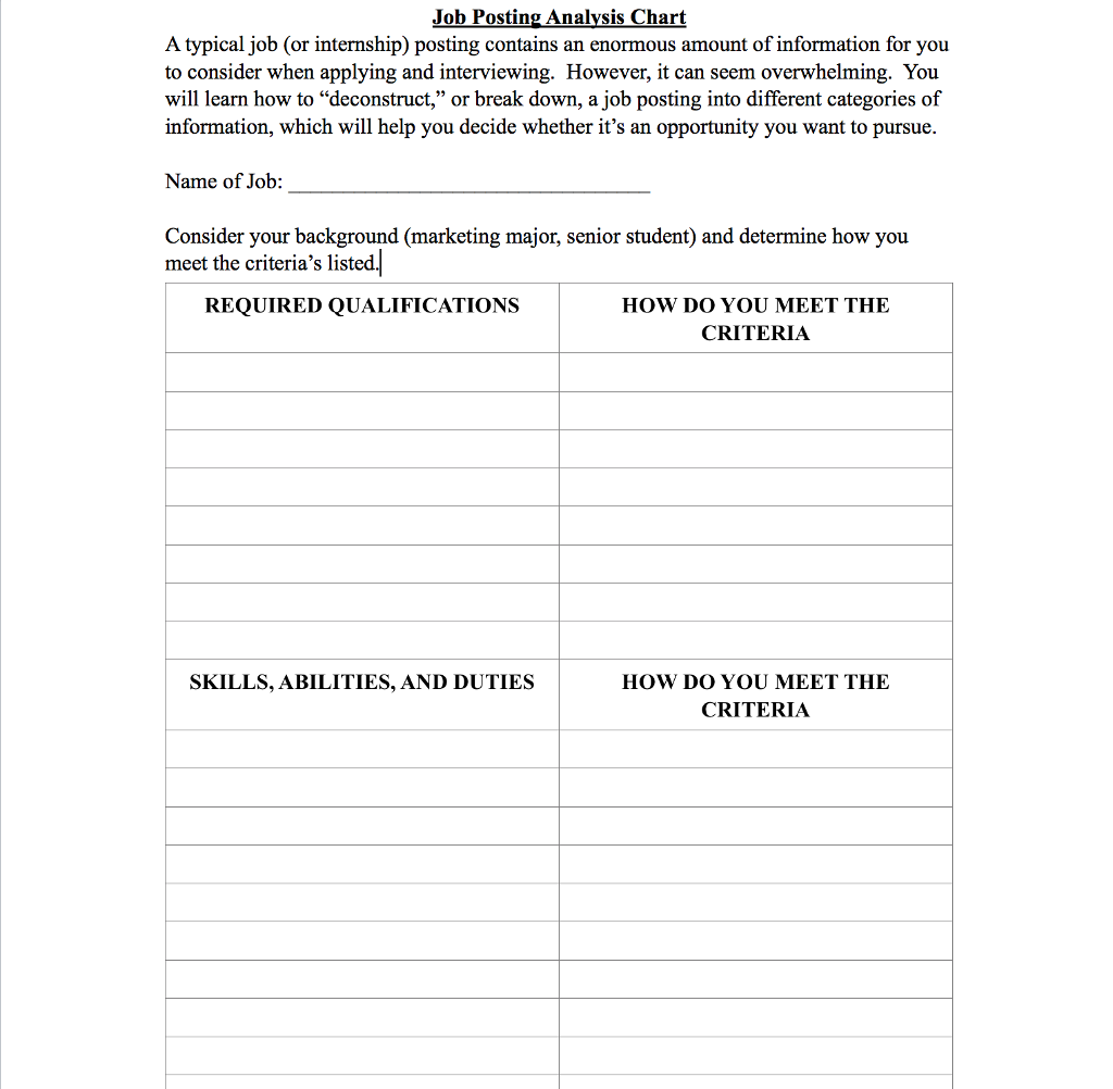 Solved Job Posting Analysis Chart A typical job (or | Chegg.com