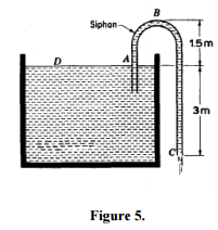 Solved In the friction-free siphon shown in Figure 5, what | Chegg.com