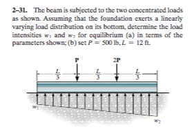 Solved The beam is subjected to the two concentrated loads | Chegg.com