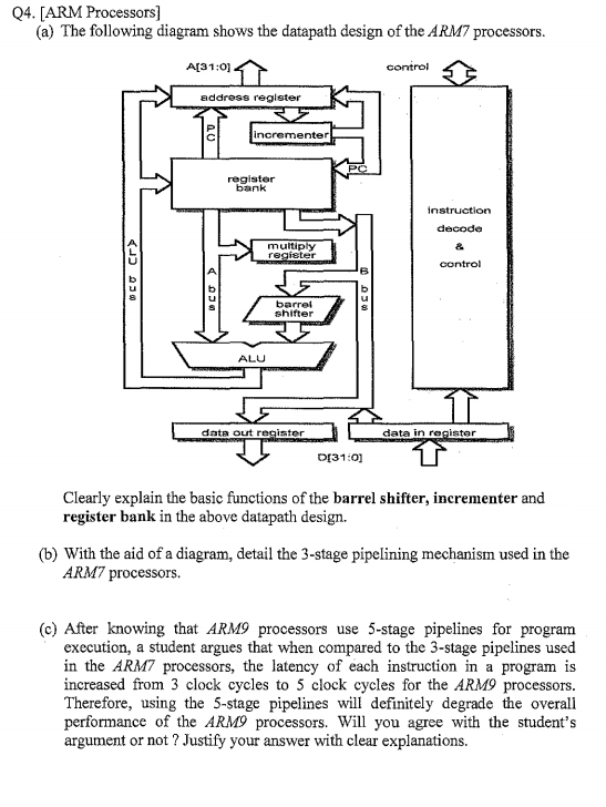 Solved The following diagram shows the datapath design of | Chegg.com