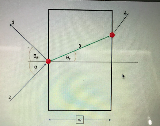 Solved how will we obtain line 3, the line going through the | Chegg.com