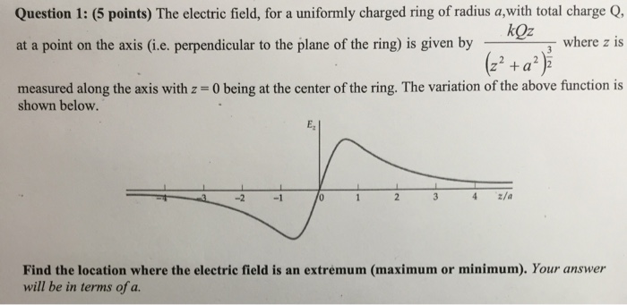 Solved The electric field, for a uniformly charged ring of | Chegg.com