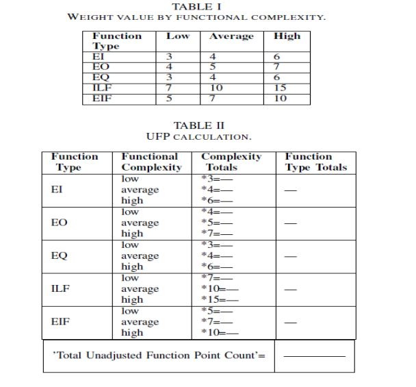 (Solved) - Develop a spreadsheet model that implements one or more of ...
