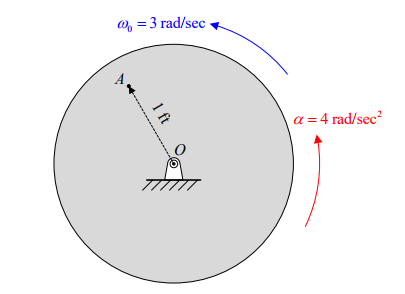 Solved 3. The disk is originally rotating at a, 3 rad s in | Chegg.com