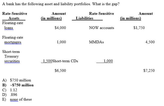 Solved A bank has the following asset and liability | Chegg.com