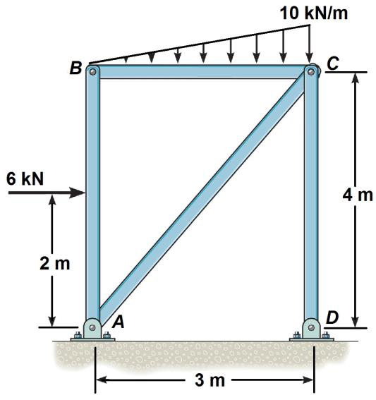 Solved (a) Draw the external free body diagram of the frame | Chegg.com