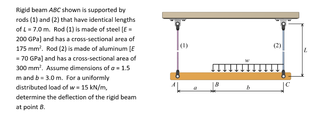 Solved Rigid beam ABC shown is supported by rods (1) and (2) | Chegg.com
