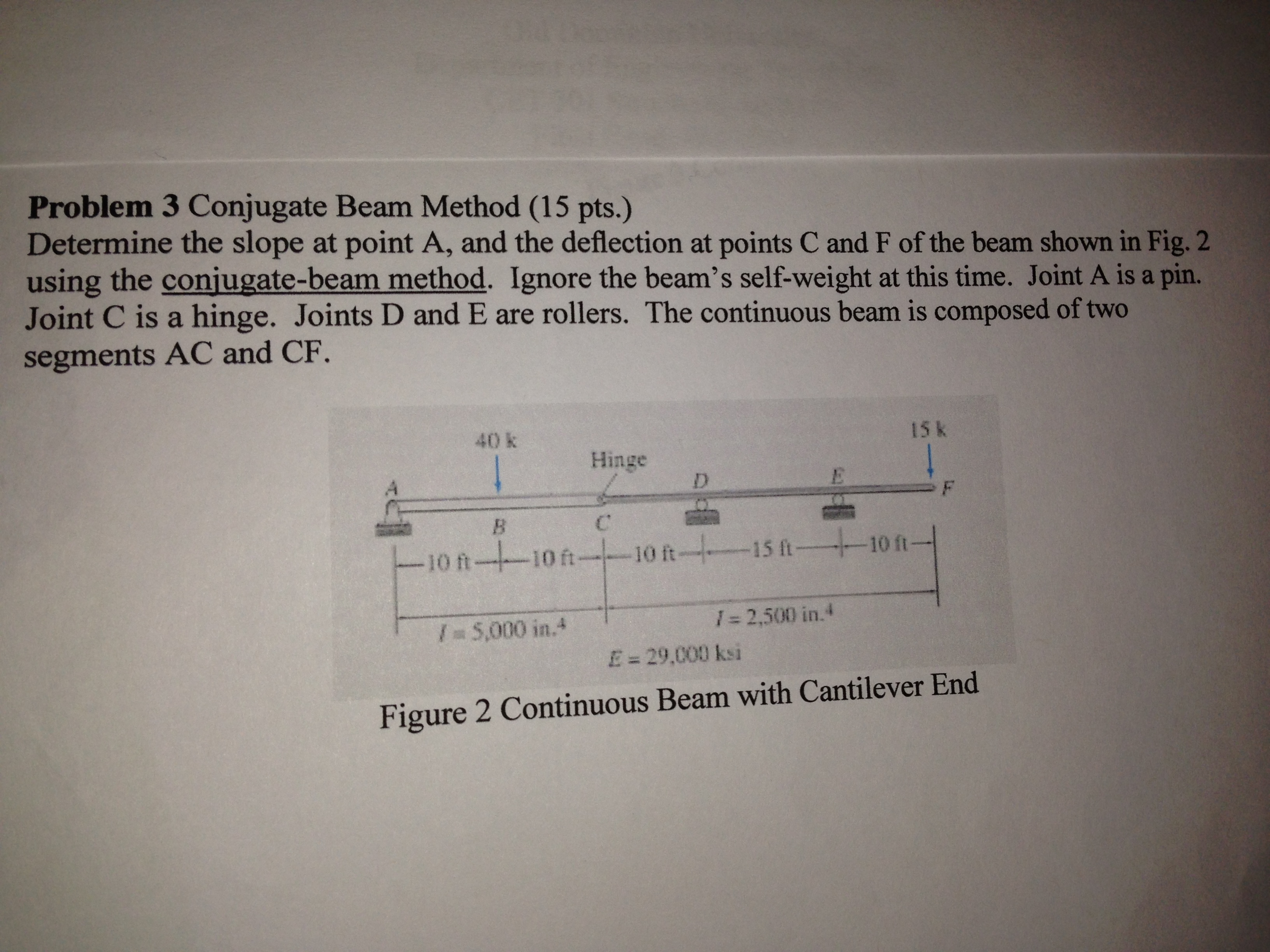 Solved Problem 3 Conjugate Beam Method Determine the slope | Chegg.com
