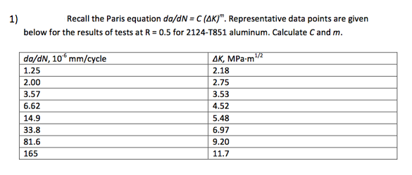 Solved Recall the Paris equation da/dN = C (Delta K)^m. | Chegg.com