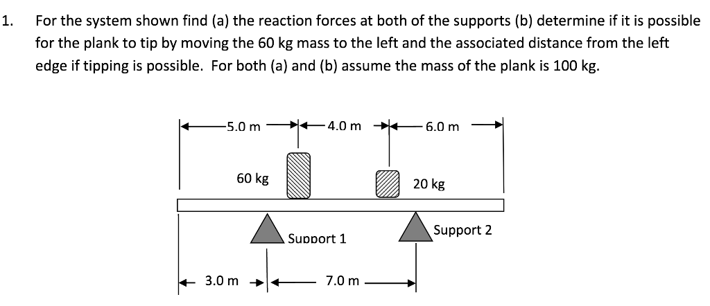 Solved Instructions Complete all three problems. A free-body | Chegg.com