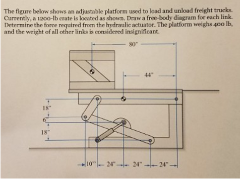 Solved The figure below shows an adjustable platform used to | Chegg.com