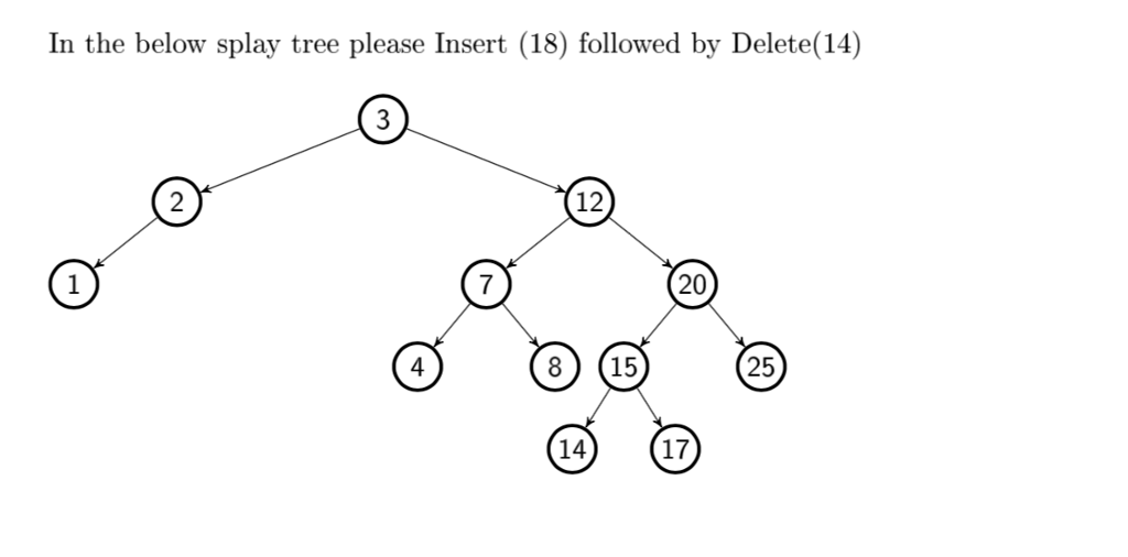 Solved In the below splay tree please Insert (18) followed | Chegg.com