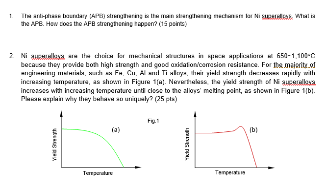 The anti-phase boundary (APB) strengthening is the | Chegg.com