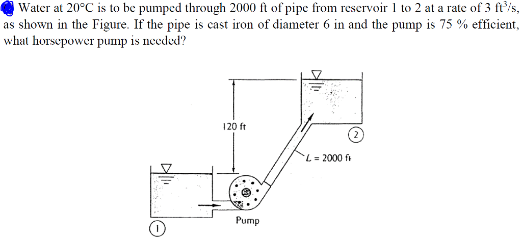 Solved Water at 20^degree C is to be pumped through 2000 ft | Chegg.com