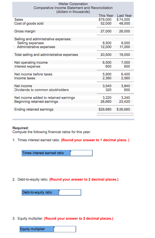 Solved Comparative financial statements for Weller | Chegg.com