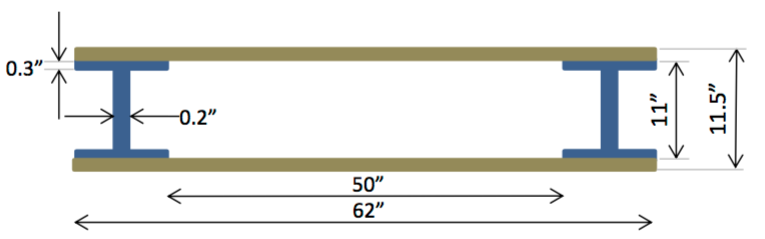 Solved Caclulate the area moment of inertia of the wing box | Chegg.com