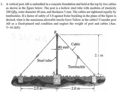 Solved A vertical post AB is embedded in a concrete | Chegg.com