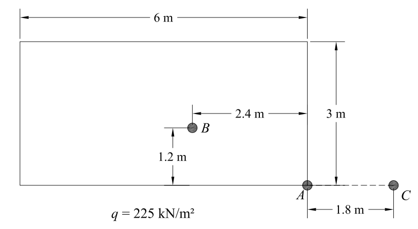 Solved A flexible rectangular area is subjected to a | Chegg.com