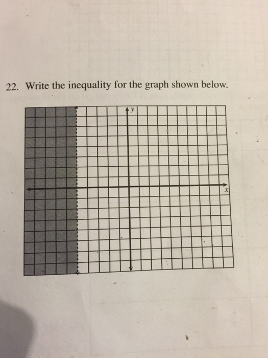 Solved Write the inequality for the graph shown below. | Chegg.com