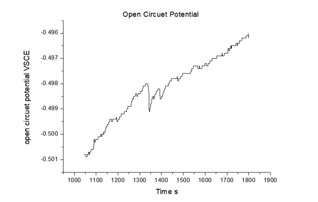 Solved What does the increasing OCP indicate to does this | Chegg.com
