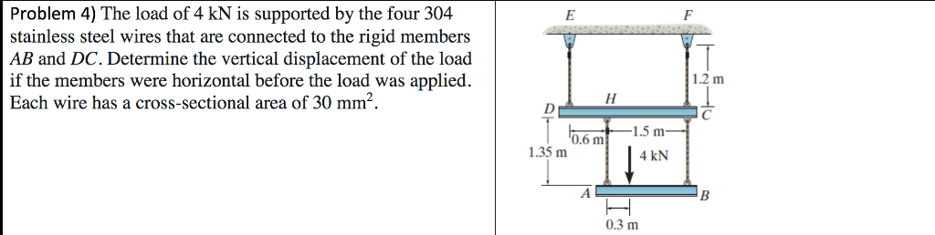 Solved Problem 4) The load of 4 kN is supported by the four | Chegg.com