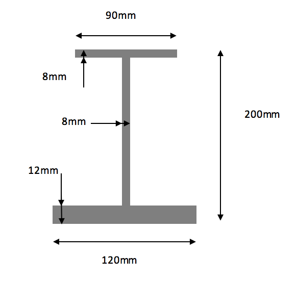 Solved The beam cross section is an unsymmetrical I-section. | Chegg.com