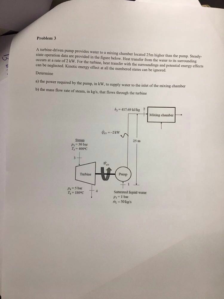 Solved Problem 3 A turbine-driven pump provides water to a | Chegg.com