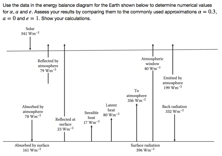 Consider the single layer atmosphere model shown in | Chegg.com