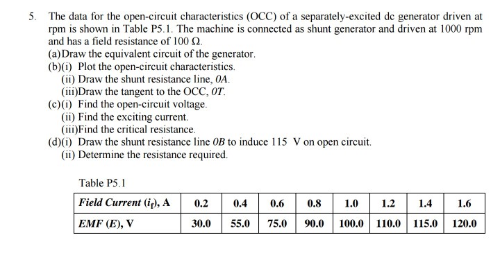 The data for the open-circuit characteristics (OCC) | Chegg.com
