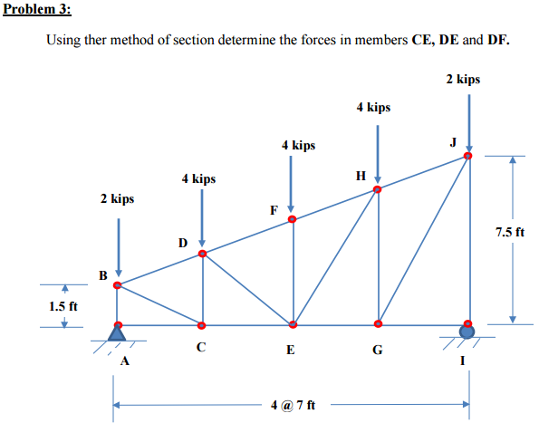 Solved Using the method of section determine the forces in | Chegg.com