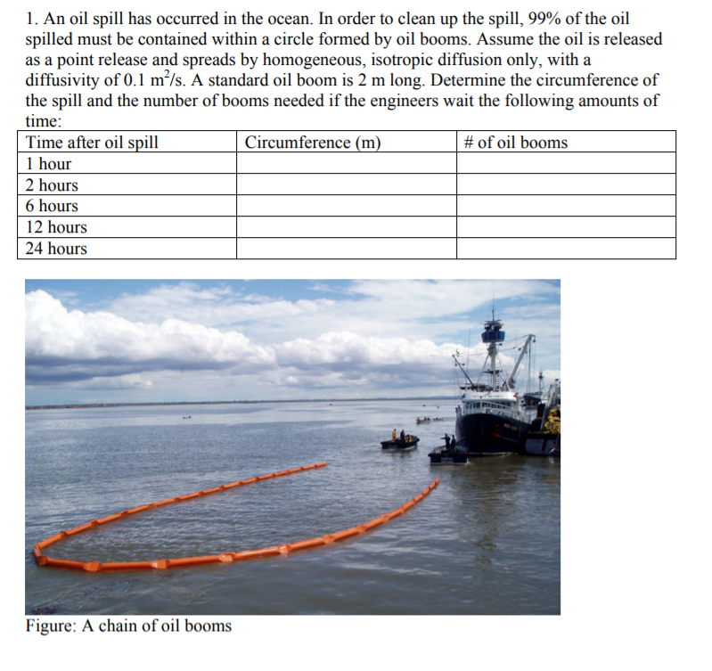 Solved An oil spill has occurred in the ocean. In order to | Chegg.com