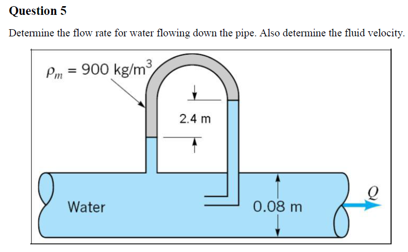 Solved Determine the flow rate for water flowing down the | Chegg.com
