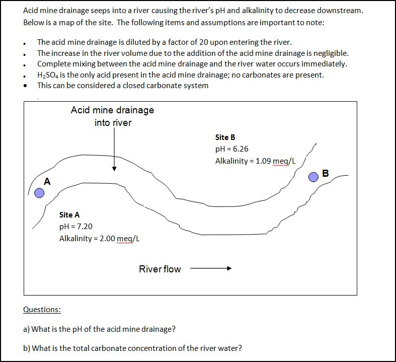 Solved Acid mine drainage seeps into a river causing the | Chegg.com