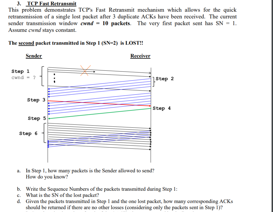 Solved 3. TCP Fast Retransmit This problem demonstrates | Chegg.com