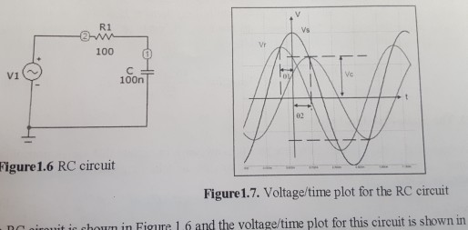 Solved R1 Vs Vr 100 0 V1 vc 100n 02 igure1.6 RC circuit | Chegg.com